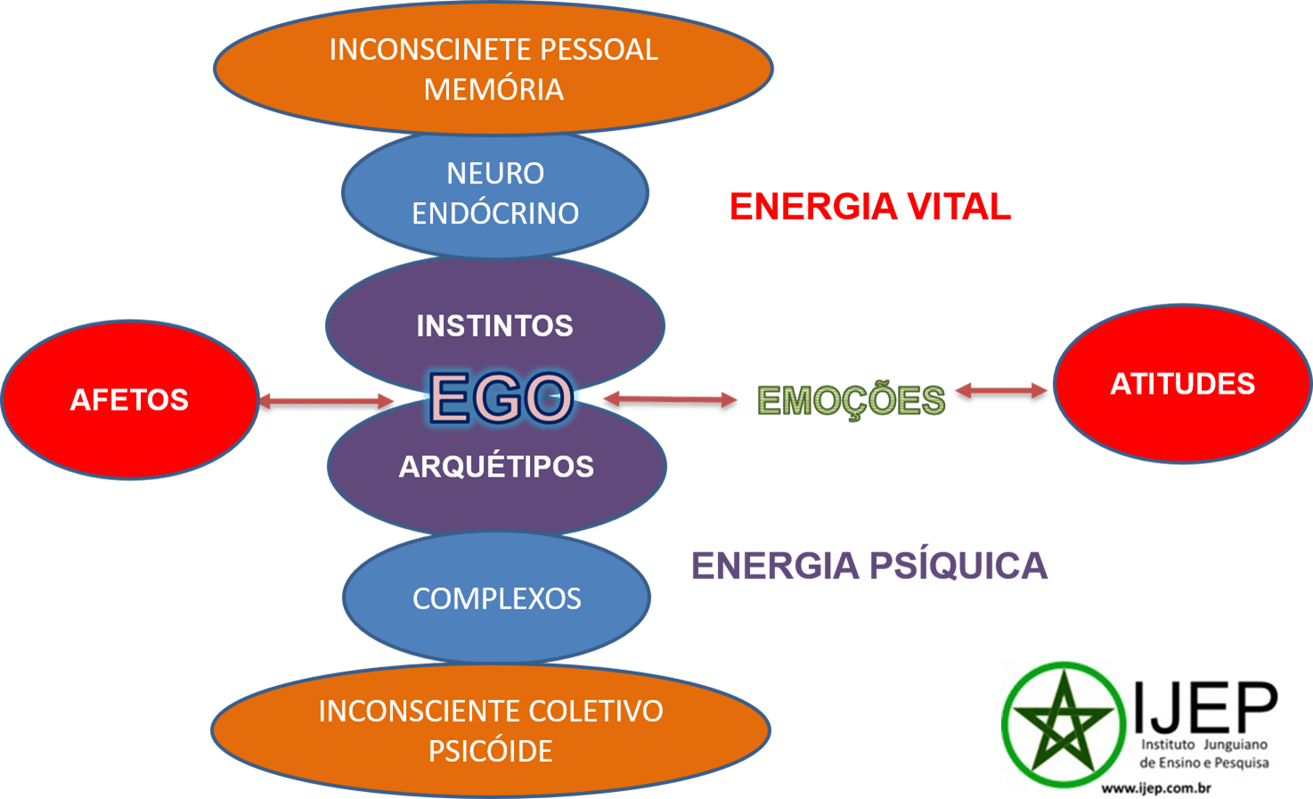 Afetos, Emoções, Arrependimento e Perdão - Blog IJEP